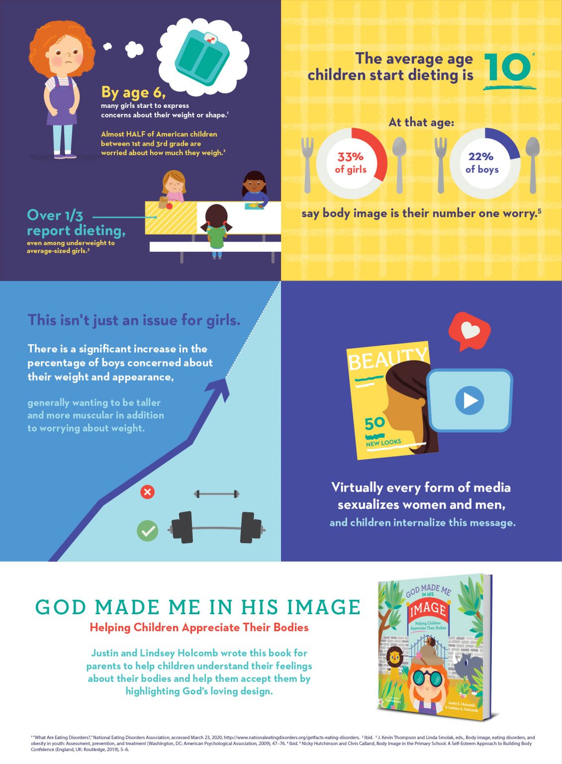 Helping Children Build a Healthy Body Image